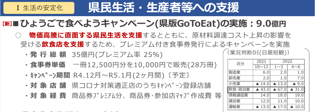 兵庫県版Go To Eat「ひょうごで食べようキャンペーン」を2022年12月～2023年1月に実施！【25％お得】 | かこがわノート